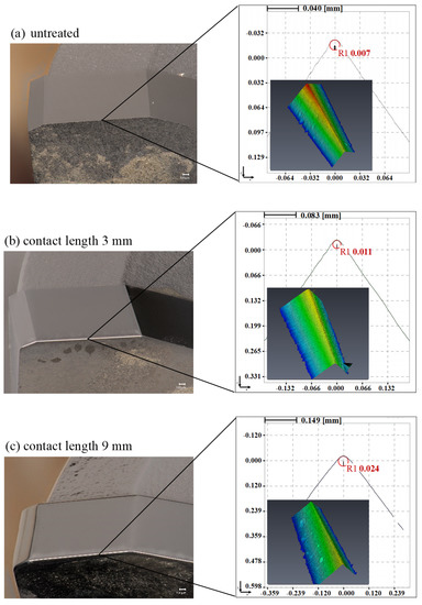 Experimental Study on Flexible Fiber Assisted Shear Thickening ...