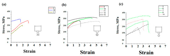 A Parametric Study on the Effect of FSW Parameters and the Tool ...