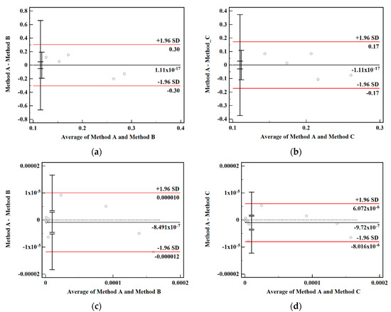 Oil Detection Fault Tree Analysis Based on Improved Expert’s Own Weight–Aggregate Fuzzy Number