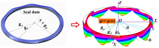 Numerical Simulation of a New Designed Mechanical Seals with Spiral ...