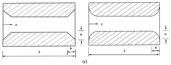 Effect of Chamfer Form and Parameters on the Characteristics of Finite ...