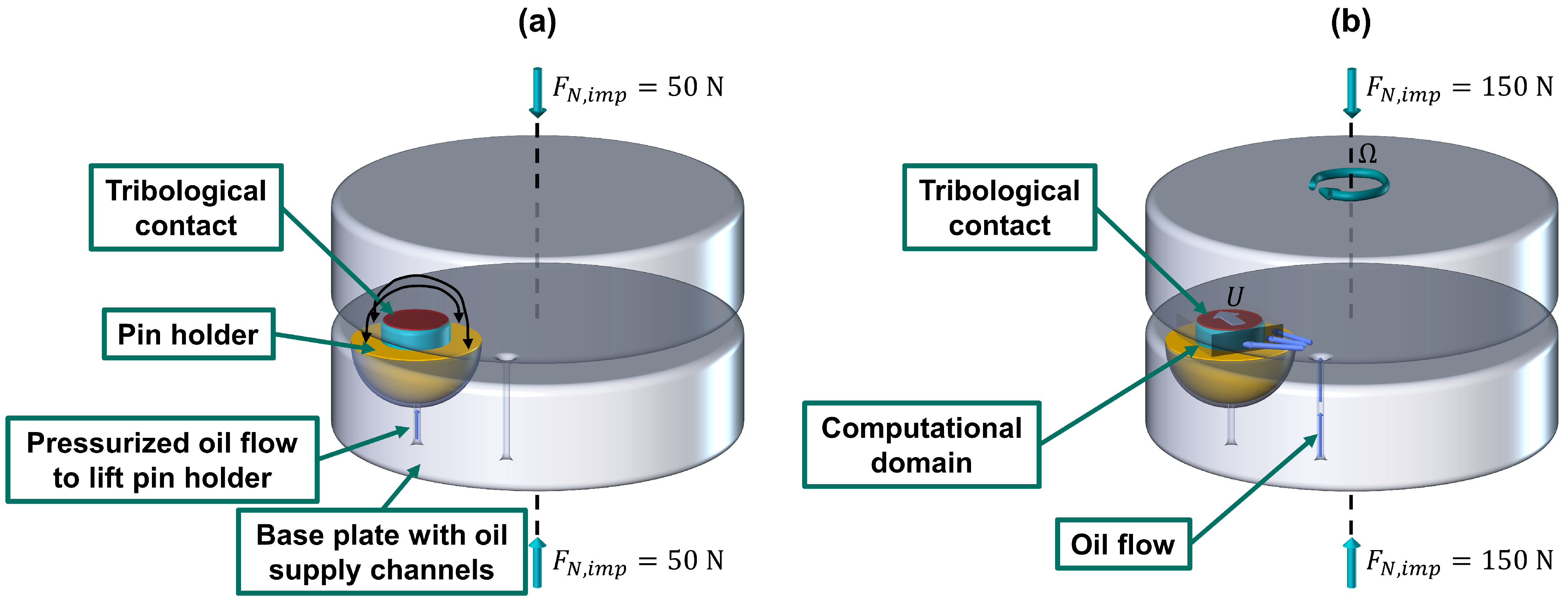 Establishment and Calibration of a Digital Twin to Replicate the Friction Behaviour of a Pin-on ...