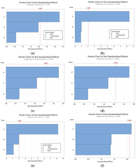 Lubricants | Free Full-Text | Sustainable Vegetable Oil-Based Minimum ...