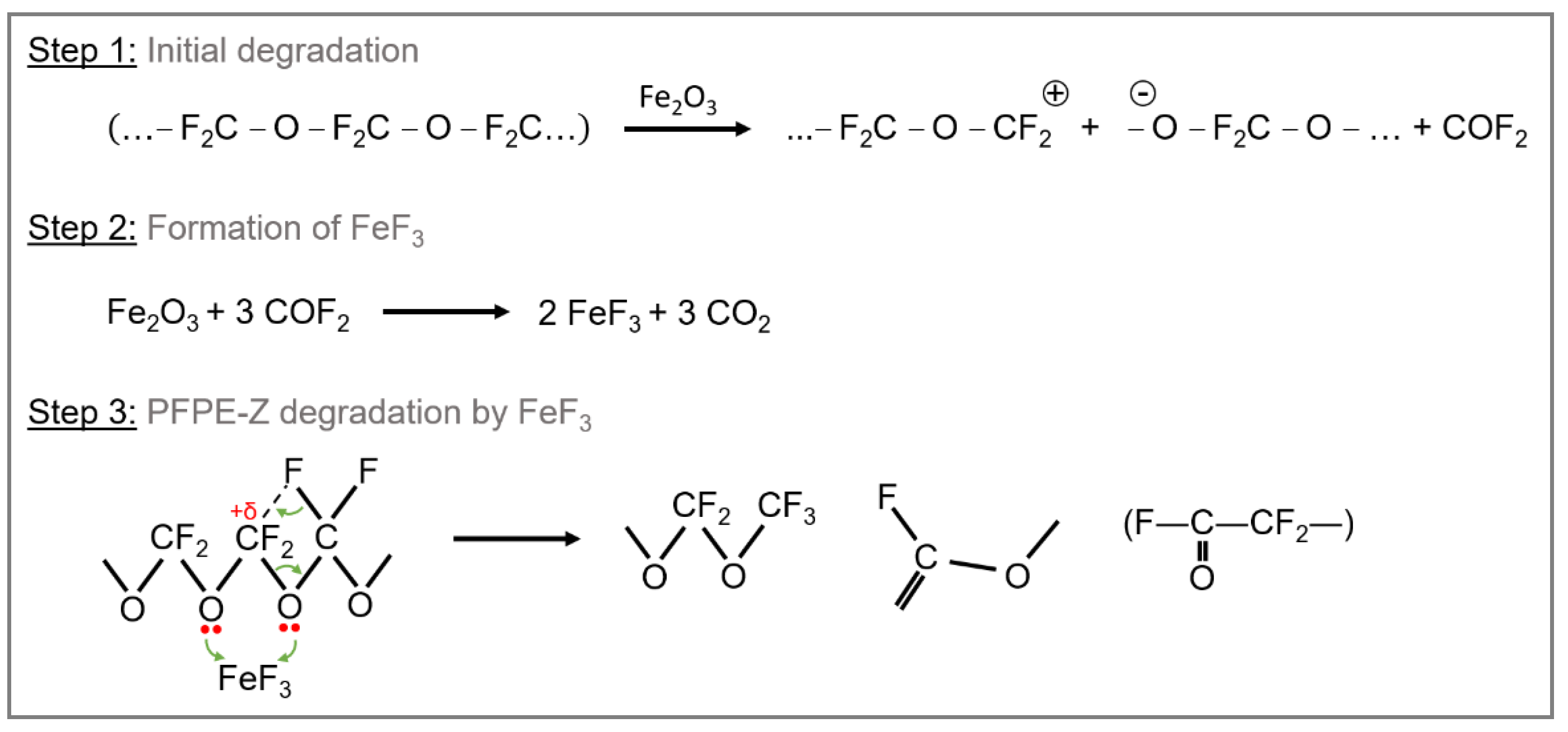 Accelerated Thermo-Catalytic Degradation of Perfluoropolyether (PFPE) Lubricants for Space ...