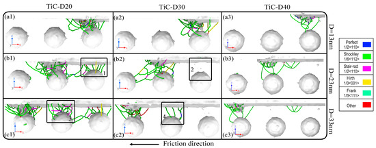 Effect of the Distribution Characteristics of TiC Phases Particles on ...