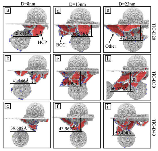 Effect of the Distribution Characteristics of TiC Phases Particles on ...