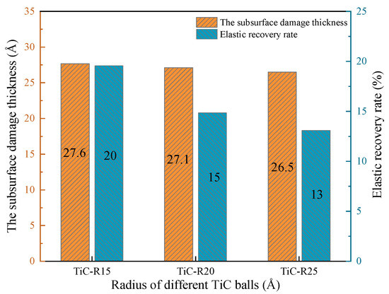 Effect of the Distribution Characteristics of TiC Phases Particles on ...