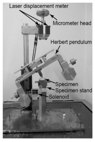Phenomenological Laws of Single Point Contact: Pre-Rolling Contact ...