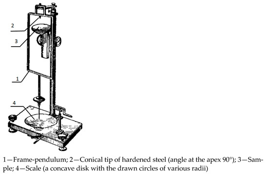 Phenomenological Laws of Single Point Contact: Pre-Rolling Contact ...
