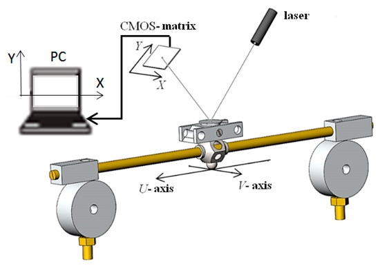 Phenomenological Laws of Single Point Contact: Pre-Rolling Contact ...