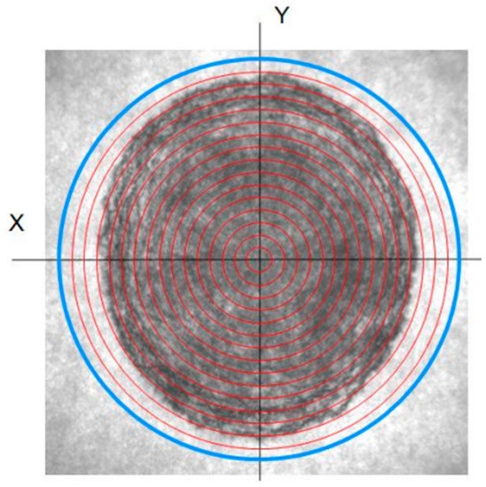 Analysis of Changes in Soot Content in Engine Oils under Operating ...