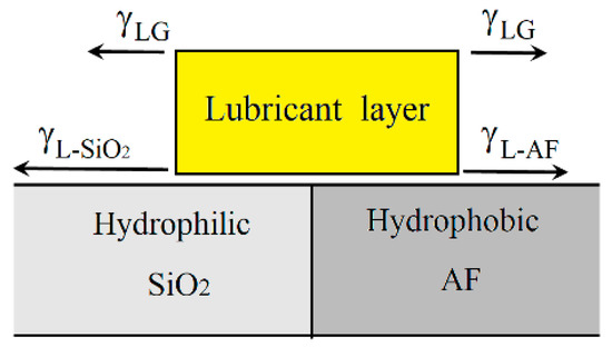 Lubrication Film Generation with Limited Lubricant Supply and Its Tuned ...