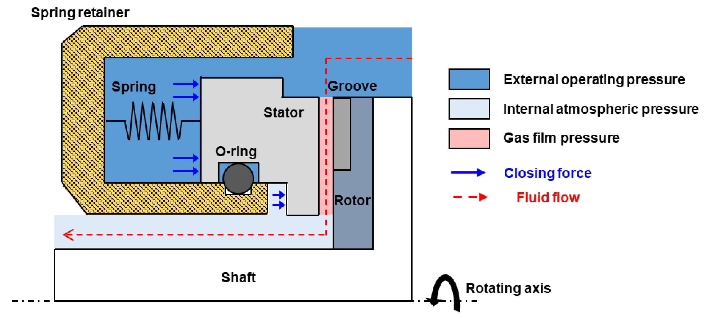 Dry Gas Seal Installation Procedure At Rose Whipple Blog