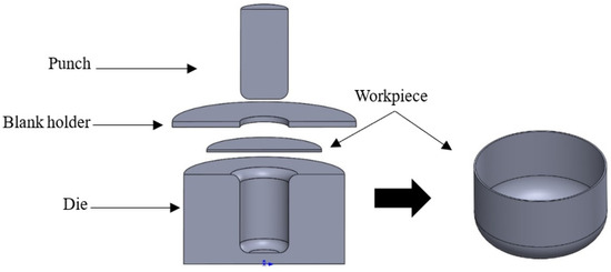 Application of an Oleophobic Coating to Improve Formability in the Deep ...
