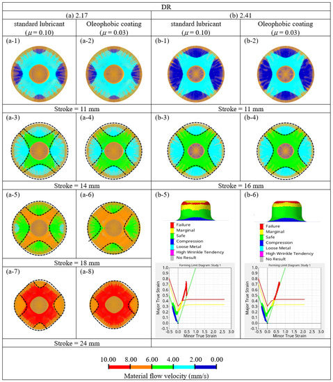 Application of an Oleophobic Coating to Improve Formability in the Deep ...