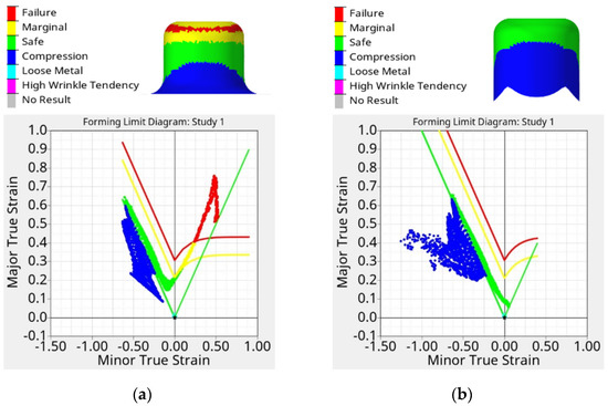 Application of an Oleophobic Coating to Improve Formability in the Deep ...