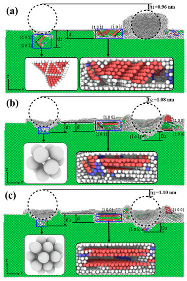 Study on the Nano-Friction Behavior of Nickel-Based Ag Film Composites ...