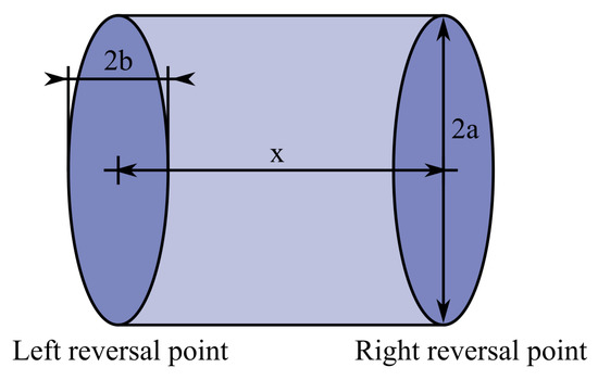Wear Development in Oscillating Rolling Element Bearings