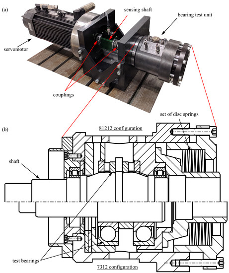 Experimental Investigations on Wear in Oscillating Grease-Lubricated ...