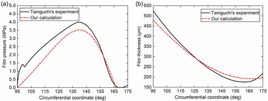 Pivot Stiffness Effect on Transient Dynamic Characteristic of Tilting ...