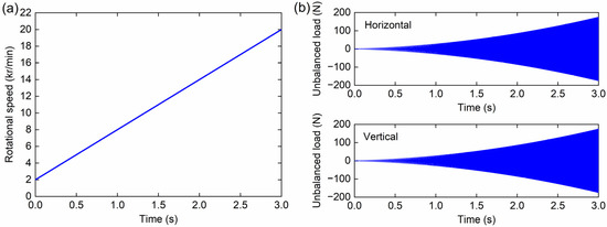Pivot Stiffness Effect on Transient Dynamic Characteristic of Tilting ...