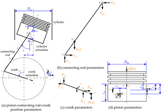 A Feature-Extraction-Based Adaptive Refinement Method for Solving the Reynolds Equation in ...
