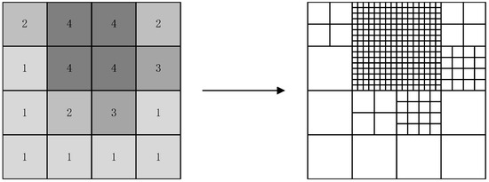 A Feature-Extraction-Based Adaptive Refinement Method for Solving the Reynolds Equation in ...