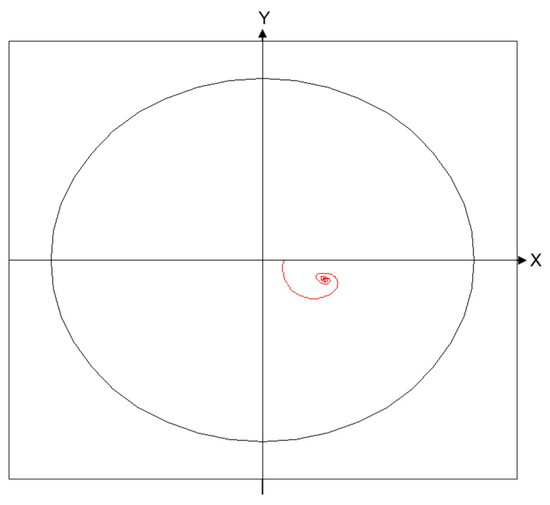 Analysis of Nonlinear Time-Domain Lubrication Characteristics of the ...