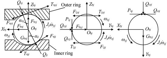 Study on the Effect of Oil Supply on the Sound Field Characteristics of ...