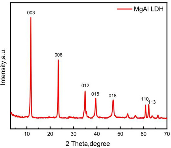 Lubricants | Free Full-Text | Study on the Dispersion and Lubrication ...