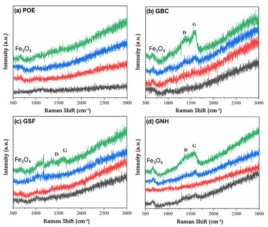 Stability and Tribological Performance of Nanostructured 2D ...