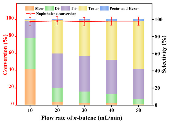 Synthesis of Multi-butylnaphthalene Base Oils Catalyzed by ...