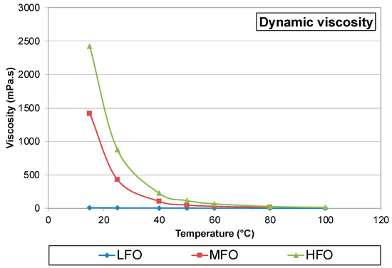 The Effect of Temperature and Asphaltene Content on the Lubricating ...