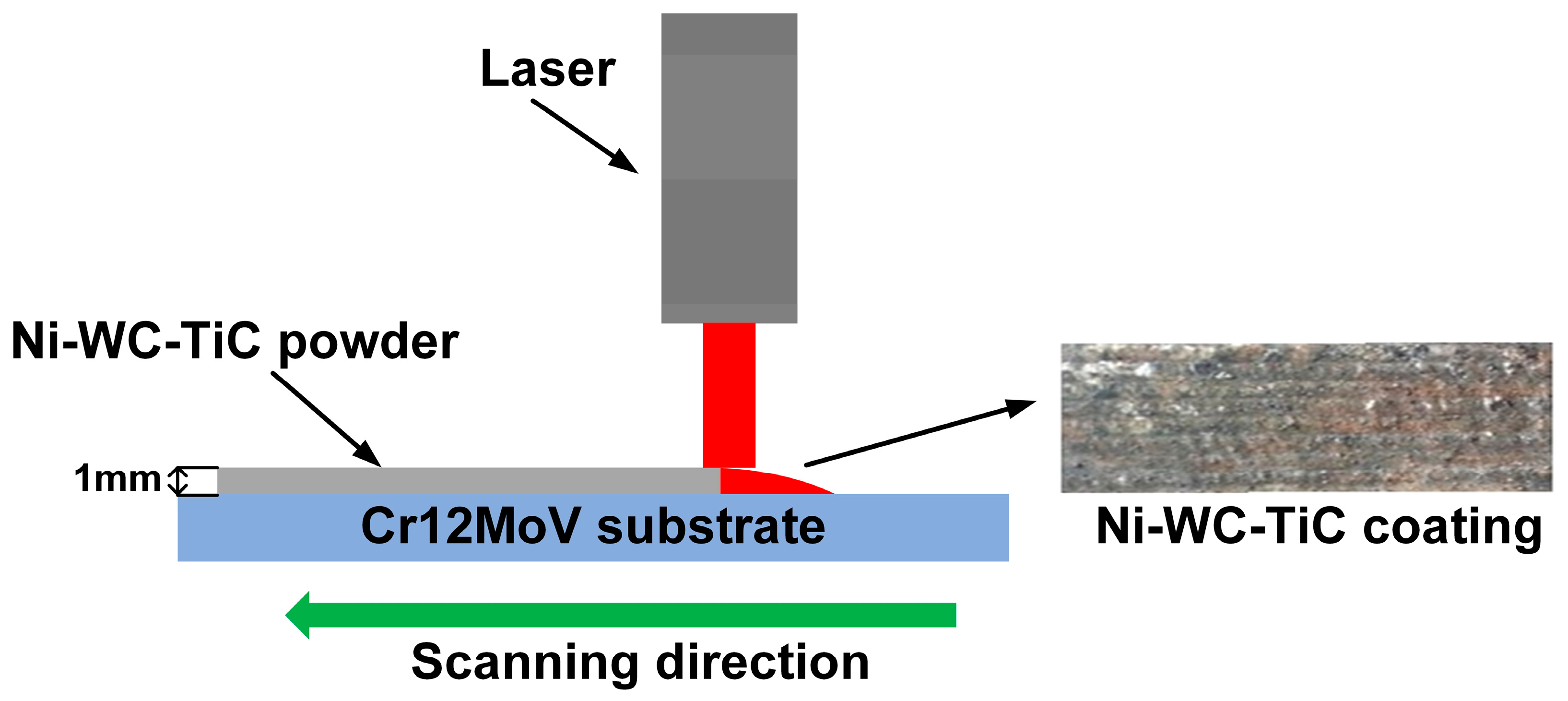 Microstructure And Wear Resistance Of Ni Wc Tic Alloy Coating Fabricated By Laser