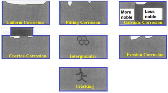 Lubricants | Free Full-Text | Corrosion Inhibitors: Natural and ...