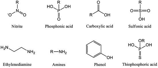 Corrosion Inhibitors: Natural and Synthetic Organic Inhibitors