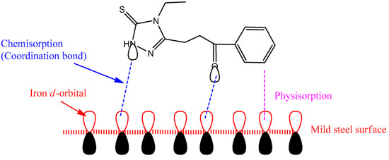Corrosion Inhibitors: Natural and Synthetic Organic Inhibitors