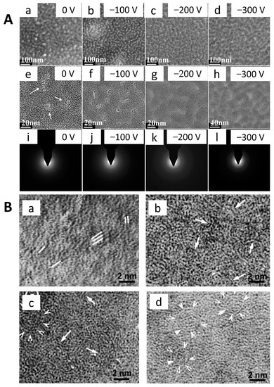 Effects of Element Doping on the Structure and Properties of Diamond ...