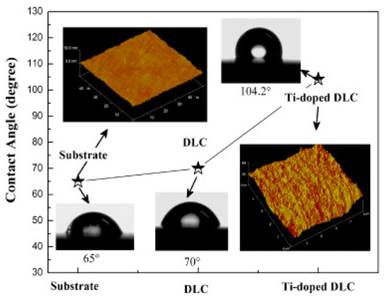 Effects of Element Doping on the Structure and Properties of Diamond ...