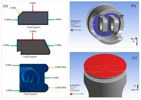 Lubricants | Free Full-Text | Coated Piston Ring Pack and Cylinder ...