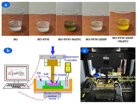 Tribological Properties of Polymer Friction Improvers Combined with ...