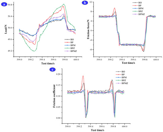Tribological Properties of Polymer Friction Improvers Combined with ...