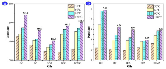 Tribological Properties of Polymer Friction Improvers Combined with ...