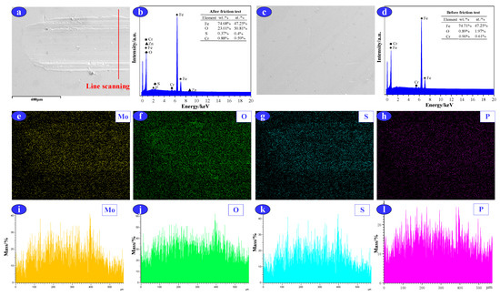 Tribological Properties of Polymer Friction Improvers Combined with ...