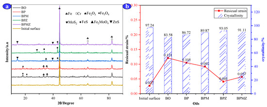 Tribological Properties of Polymer Friction Improvers Combined with ...