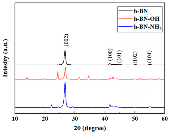 Enhanced Thermally Conductive Silicone Grease by Modified Boron Nitride