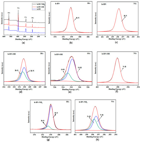 Enhanced Thermally Conductive Silicone Grease by Modified Boron Nitride