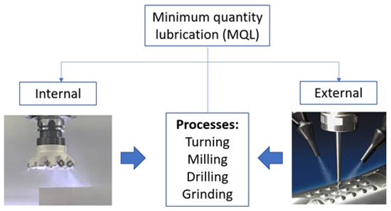 Microalgae Oil-Based Metal Working Fluids for Sustainable Minimum Quantity Lubrication (MQL ...
