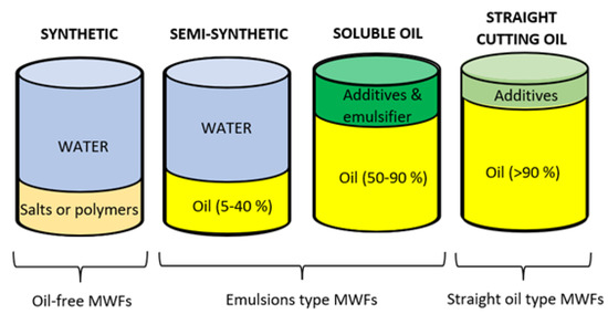 Microalgae Oil-Based Metal Working Fluids for Sustainable Minimum ...