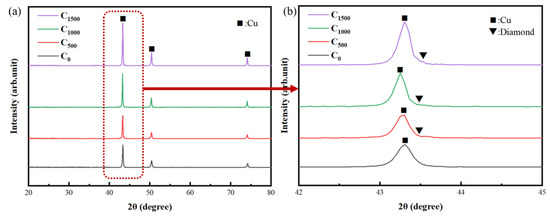 Tribological Behavior of Ti-Coated Diamond/Copper Composite Coating ...